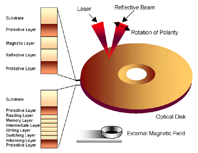 1.3GB Fujitsu Magneto-Optical MCE 3130 AP and SS - Printer Friendly version