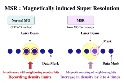 1.3GB Fujitsu Magneto-Optical MCE 3130 AP and SS - Printer Friendly version