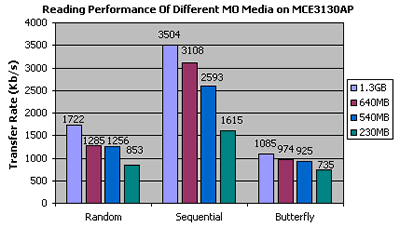 1.3GB Fujitsu Magneto-Optical MCE 3130 AP and SS - Printer Friendly version