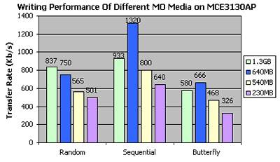 1.3GB Fujitsu Magneto-Optical MCE 3130 AP and SS - Printer Friendly version