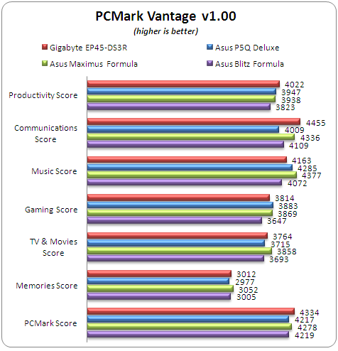 Asus P5Q Deluxe - Printer Friendly version