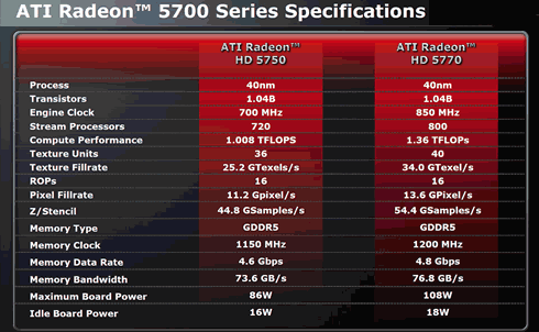 Club3D HD5770 - Printer Friendly version