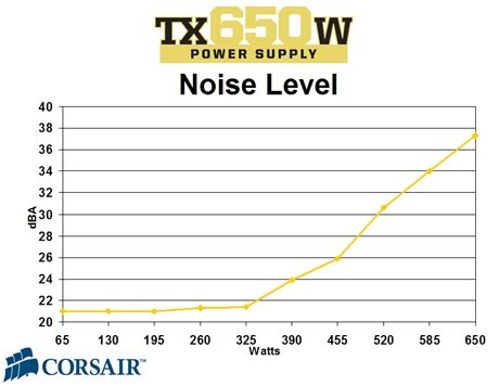 Corsair TX650W PSU - Printer Friendly version