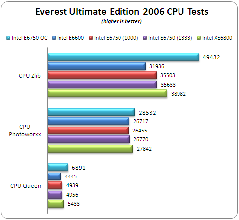 Intel C2D E6750 - Printer Friendly version