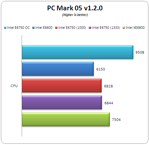 Intel C2D E6750 - Printer Friendly version