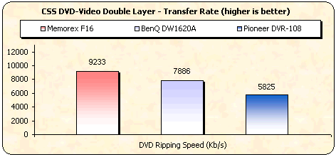 Memorex D² - Printer Friendly version