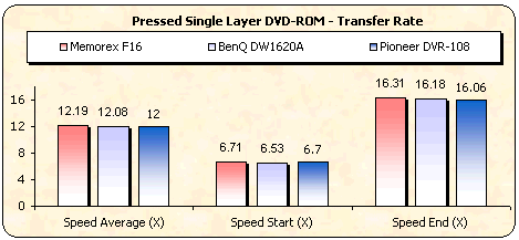 Memorex D² - Printer Friendly version
