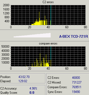 Optorite DD0203 DVD±RW - Printer Friendly version