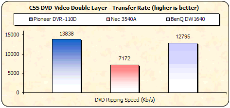 Pioneer DVR-110D - Printer Friendly version