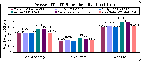 PleXWriter PX-W4012A CD-RW - Printer Friendly version