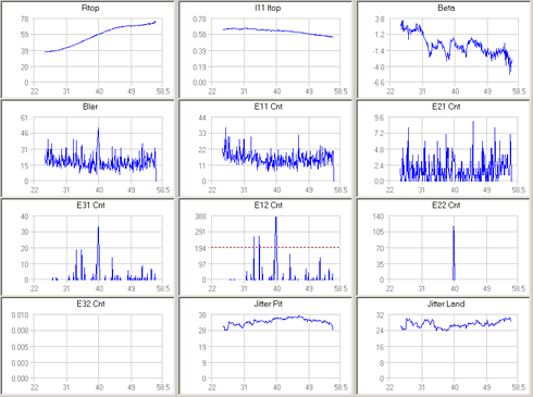 Sony DVDRW DRX-S70U-W - Printer Friendly version