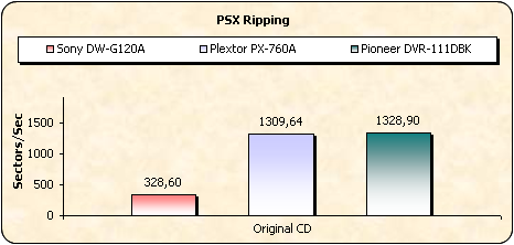SONY DW-G120A - Printer Friendly version