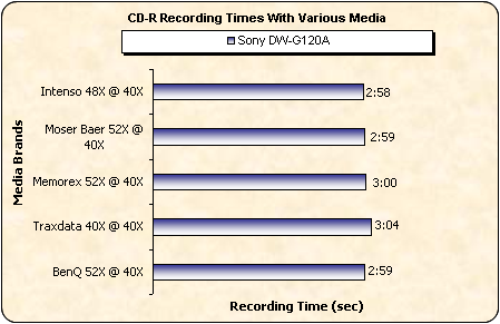 SONY DW-G120A - Printer Friendly version