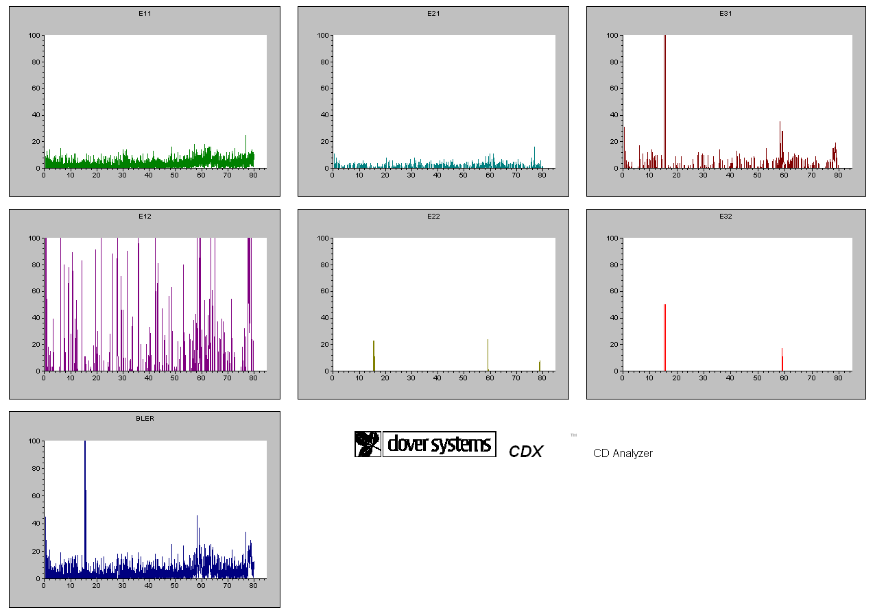 Sony DRU-800A - Printer Friendly version