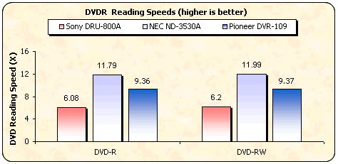 Sony DRU-800A - Printer Friendly version