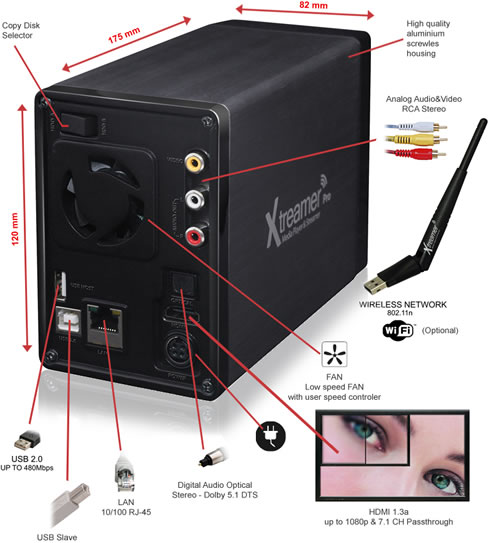 Xtreamer Pro Media Player Review - Printer Friendly version