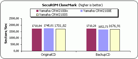 Yamaha CRW2100IX CD-RW - Printer Friendly version