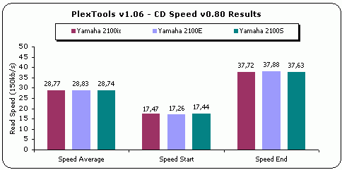 Yamaha CRW2100IX CD-RW - Printer Friendly version