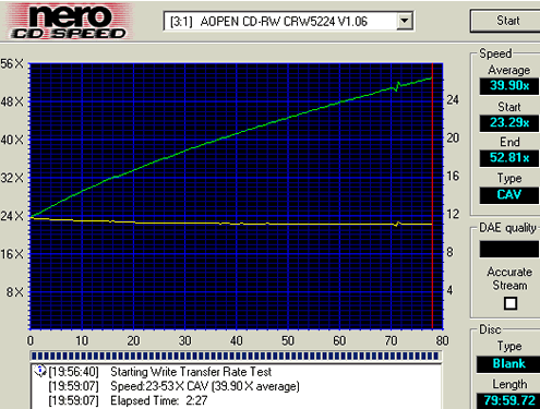 52X CD-RW Roundup Vol2 | CdrInfo.com
