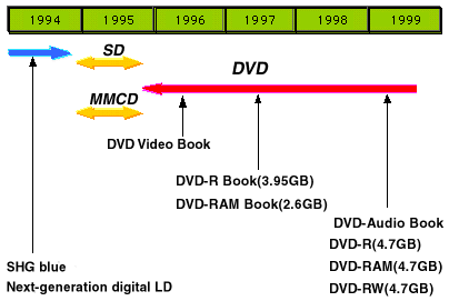 DVD Technical Guide | CdrInfo.com