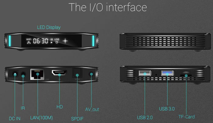 EachLink X3 Mini Smart Box | CdrInfo.com