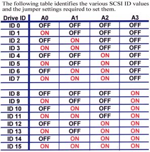 Installation of SCSI HD | CdrInfo.com