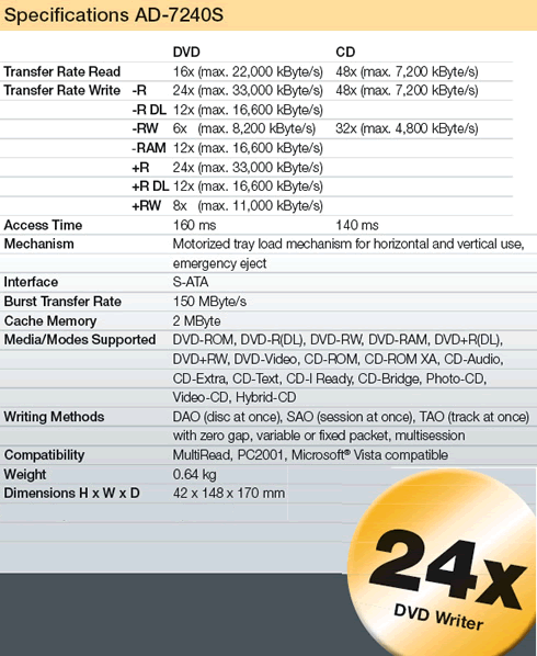 Optiarc AD7240S | CdrInfo.com