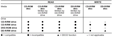 Sony CRX200E DDCD-RW | CdrInfo.com