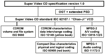 SuperVCD Format | CdrInfo.com