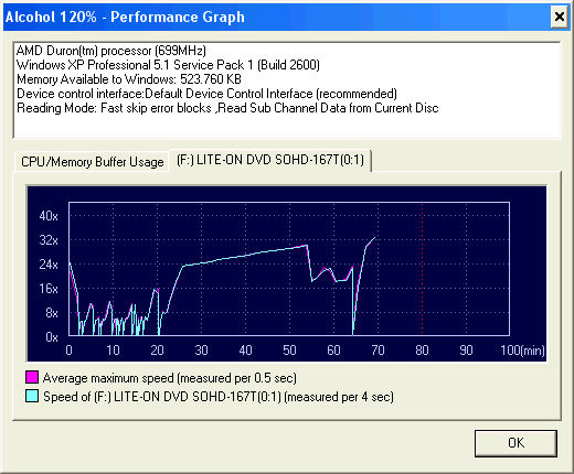 PS2 HD Loader Information!