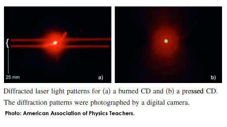 Scientists Develop New Way to Distinguish Between Replicated and ...