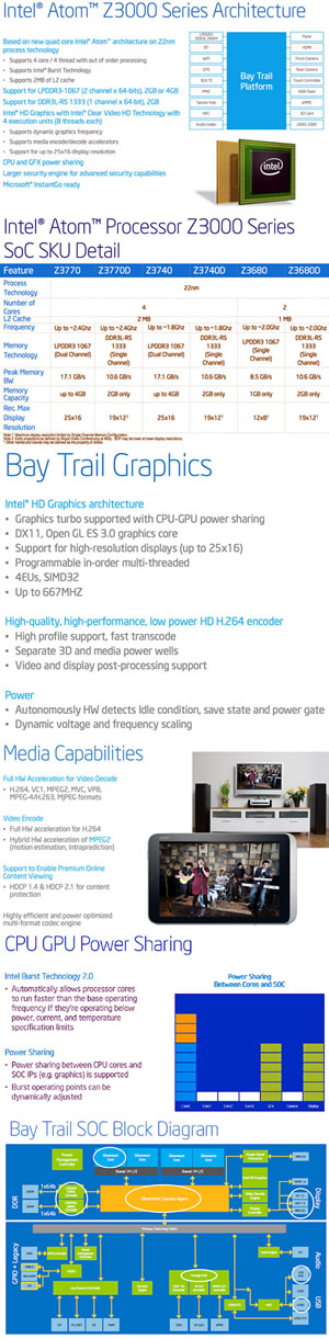 IDF: Intel Launches Bay Trail SoCs for Tablets, 2 in 1s and Other ...